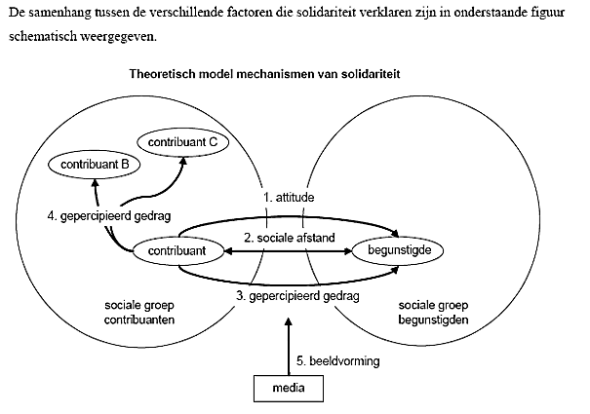 Solidariteit extra 129 - 27 september 2009: Solidariteit in de 21e eeuw